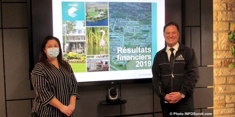 Surplus de plus de 3 M$ aux résultats financiers 2019 de la Ville de ...